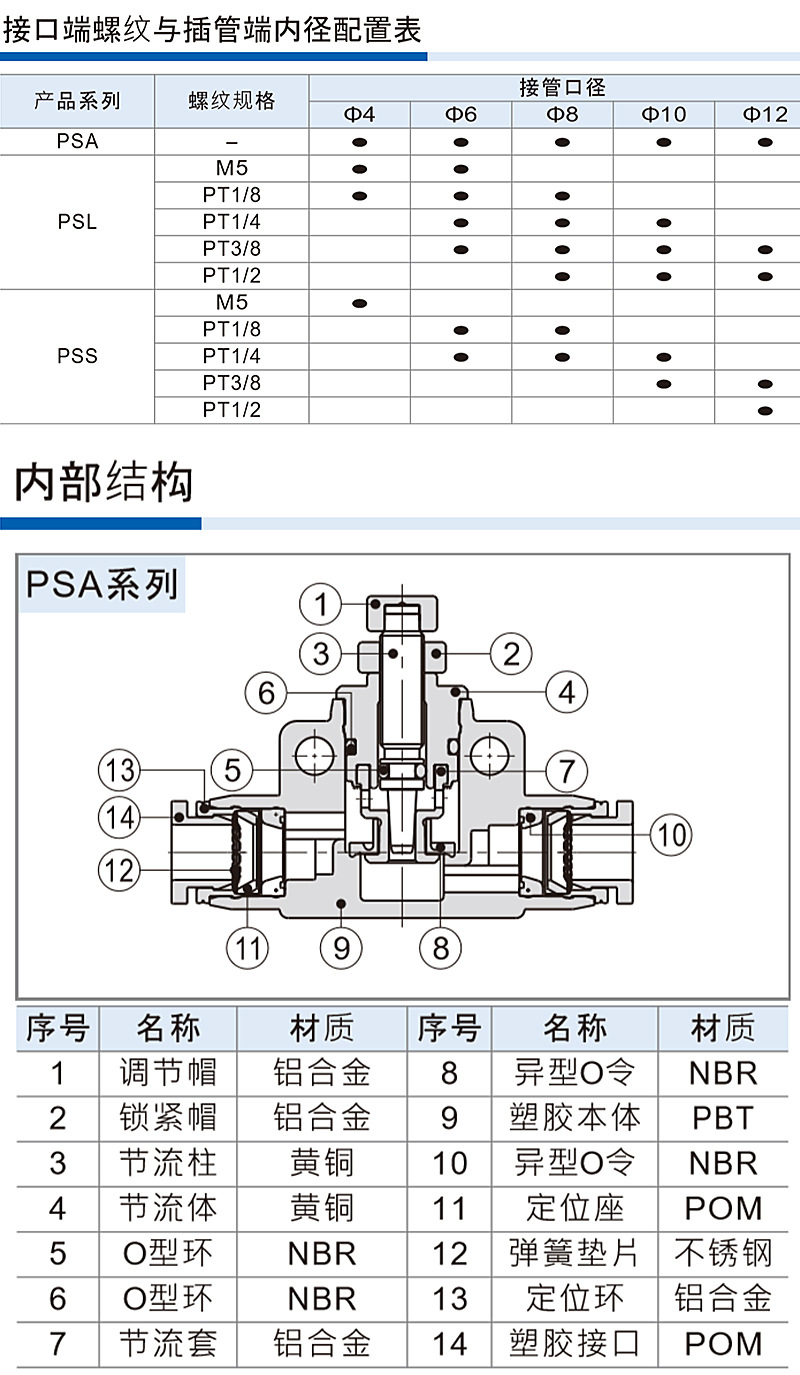 正品亚德客管道单向节流阀PSA ASA APA 4 6 8 10 12气管接头-阿里巴巴