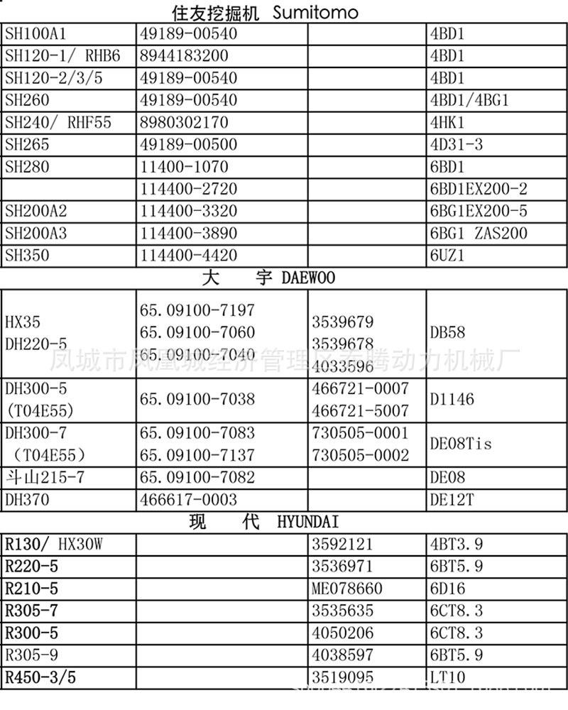HWE Turbo TD09L-34QRC SE652CJ for Perkins Engine 4006-TAG1-阿里巴巴