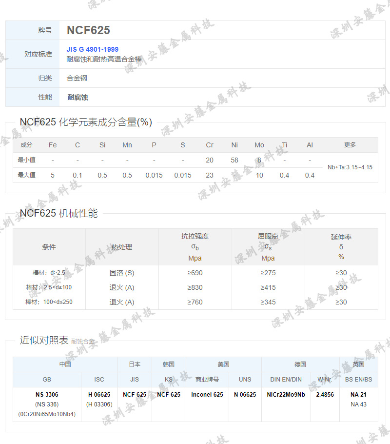 NCF625（NAS625）镍基高温合金棒 圆棒 圆钢 管材 无缝管 锻件-阿里巴巴