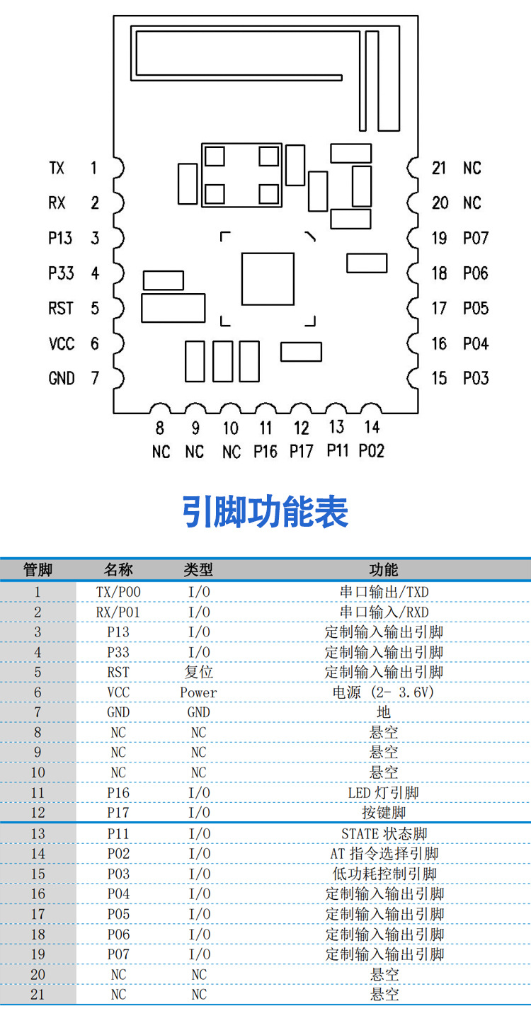 ZX-D36无线串口透传蓝牙模块BLE5.2主从一体低功耗小尺寸模组现货-阿里巴巴