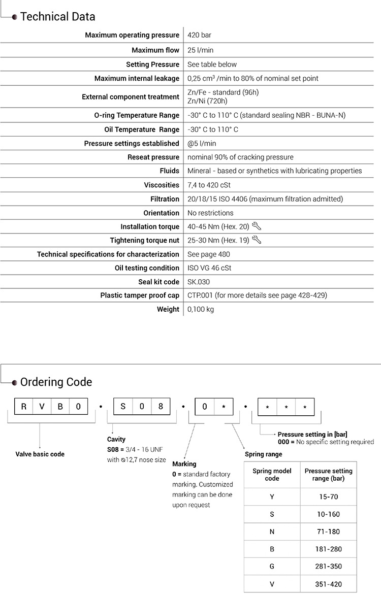 RVB7.S08高压溢流阀耐压420bar流量25l/min原装vis调压范围规格全-阿里巴巴
