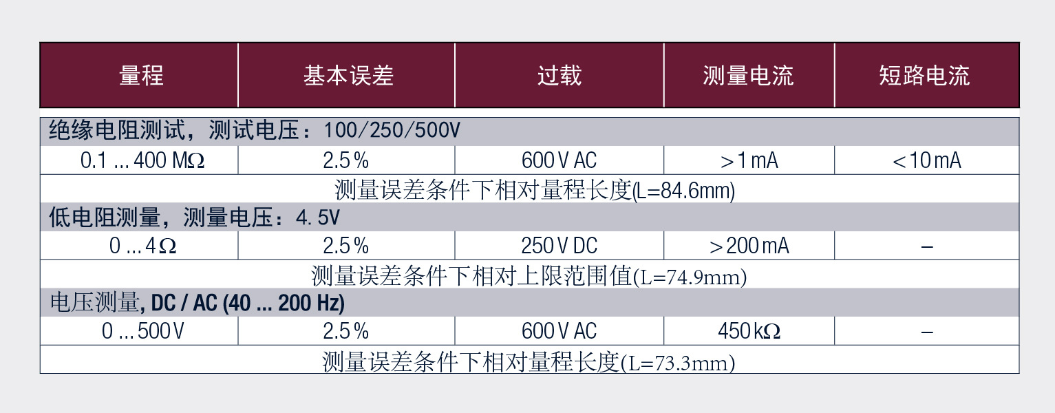 德国Gossen绝缘测试仪METRISO 5024万用表Gossen Metrawatt M540E-阿里巴巴