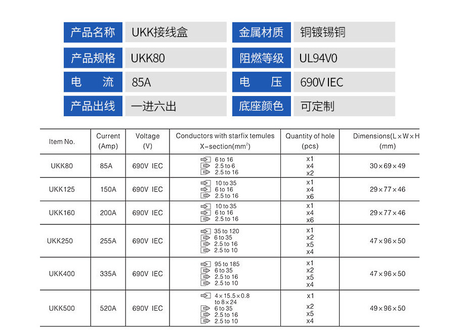 UKK80A125AUKK500A250A 400A电流导轨式单极电缆分线盒接线端子盒-阿里巴巴