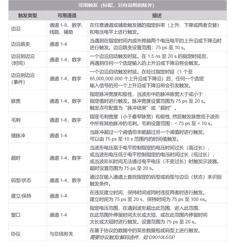是德科技KEYSIGHT示波器8通道EXR054A/EXR058A/EXR104A/108A/258A-阿里巴巴