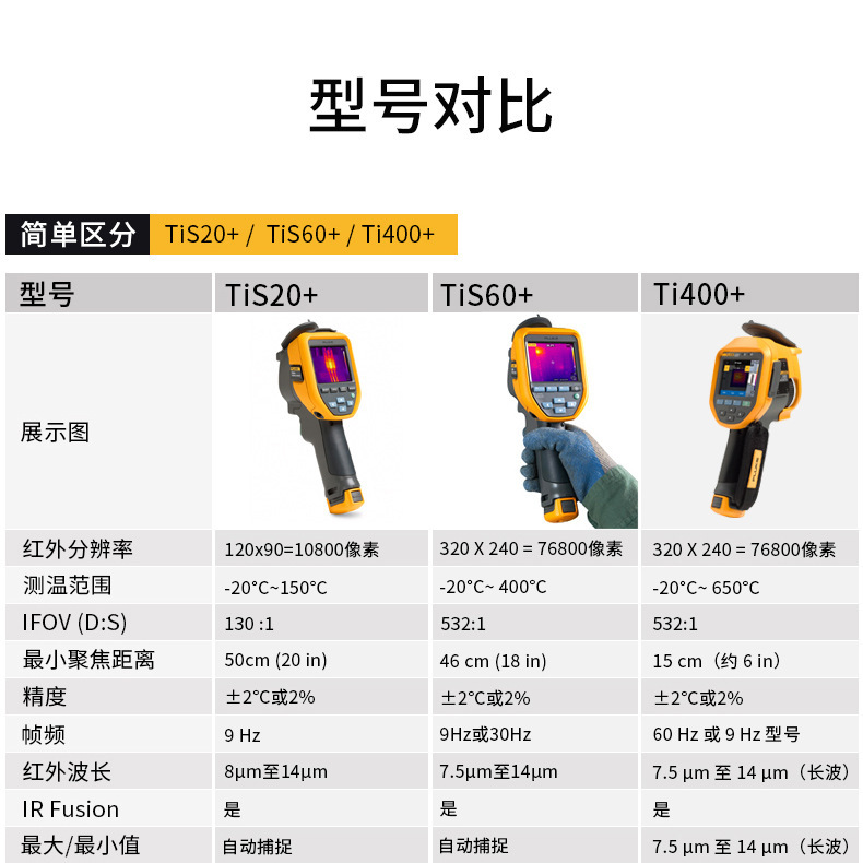 福禄克Fluke TiS20+红外热成像仪TiS20+ MAX分辨率120x90户外手持-阿里巴巴