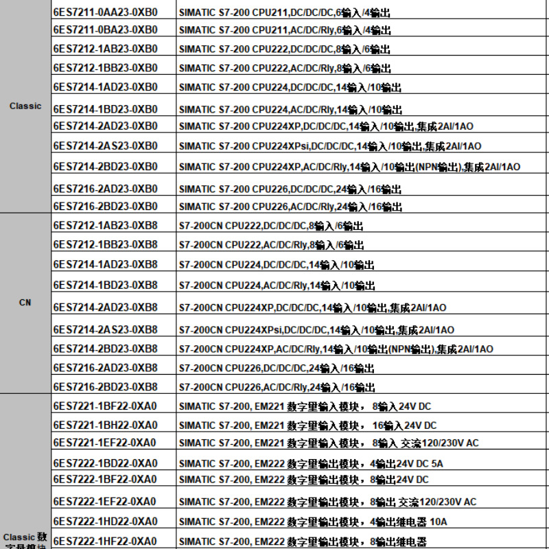 西门子PLCS7-200CN CPU211/222/224/226/224XP/DCDCDC/AC/RLY-阿里巴巴