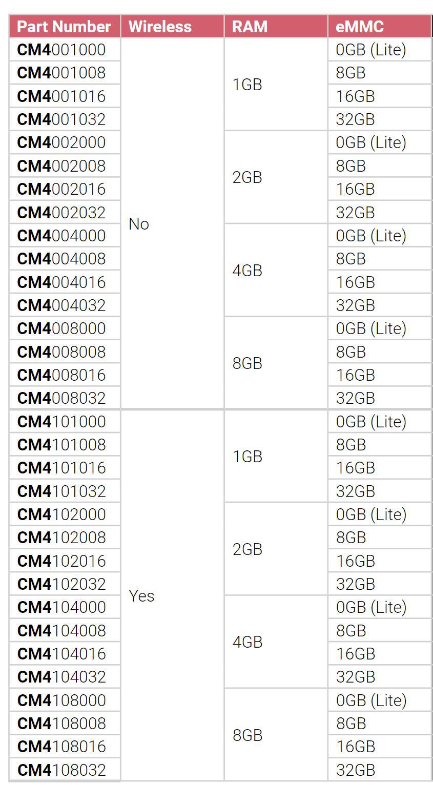 树莓派CM4计算机核心板CM 4 套件双网口 RS485 4G通讯 带WiFi蓝牙-阿里巴巴