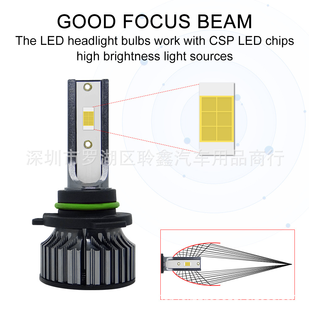P1S汽车LED大灯 H4 880 H7LED前大灯灯泡汽车大灯远近光一体雾灯-阿里巴巴