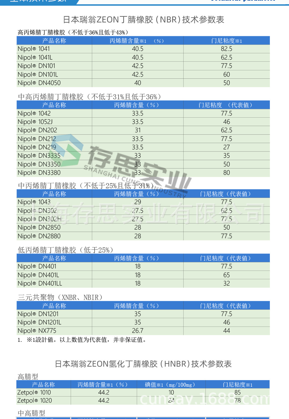 日本瑞翁HNBR氢化丁腈橡胶 ZETPOL 2020 2010 1010-阿里巴巴