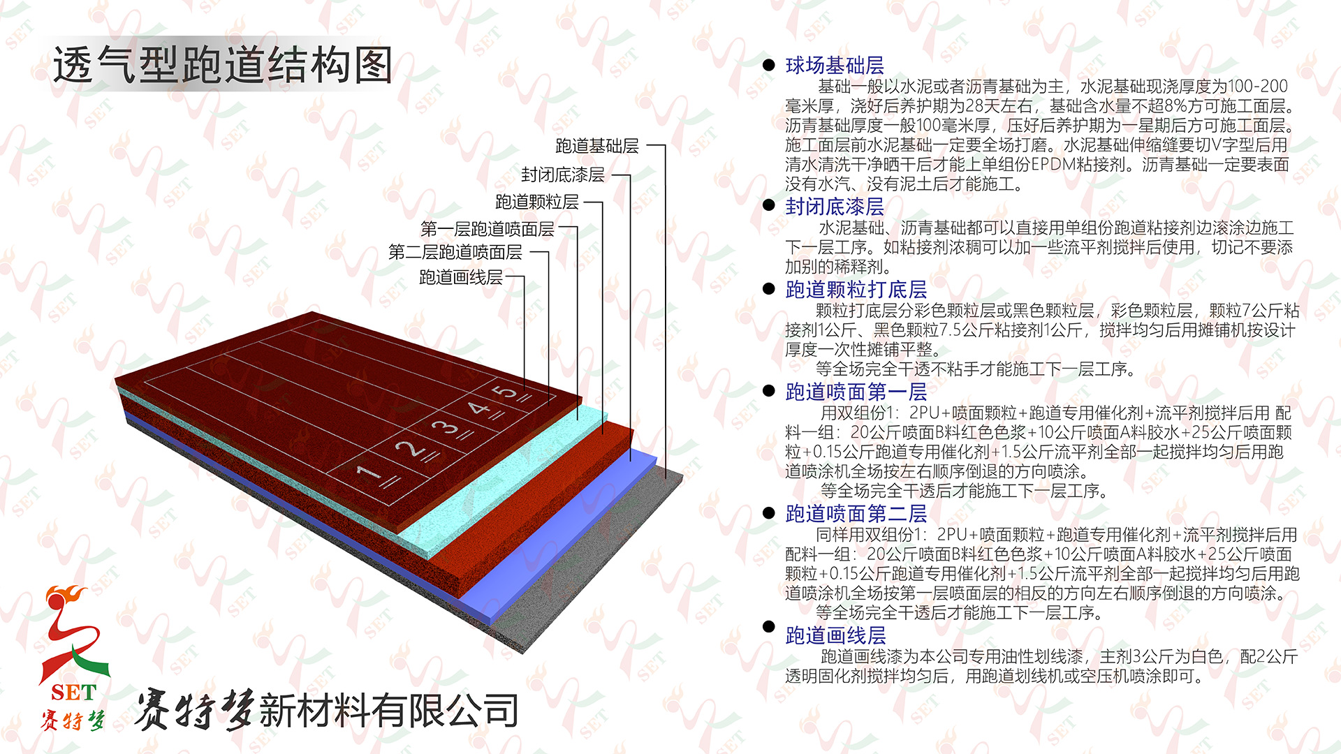13mm混合型塑胶面层13厚透气型塑胶跑道8mm硅pu塑胶地面硅PU塑胶-阿里巴巴