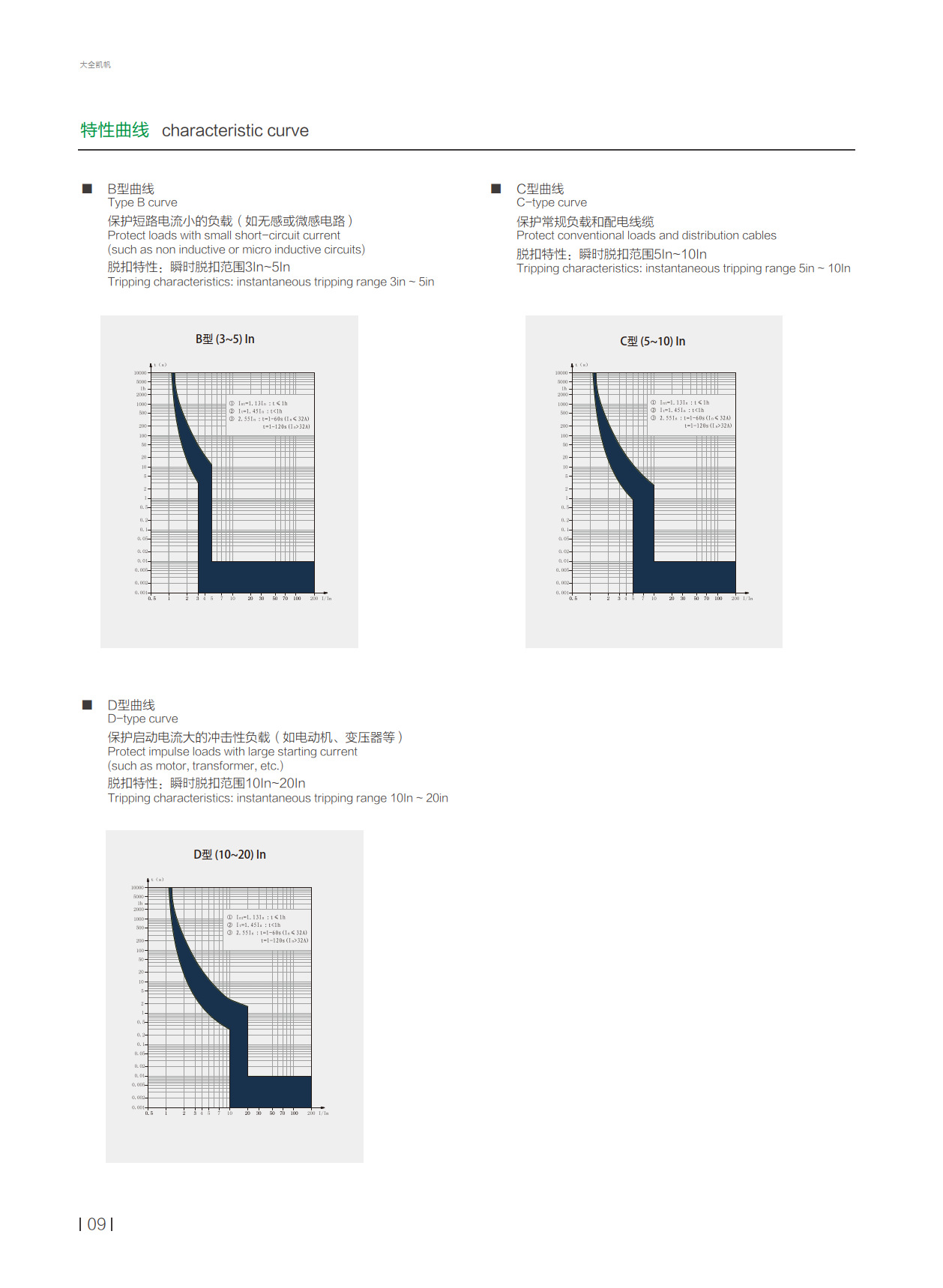 凯帆电器大全凯帆开关KFB3-63s/1P系列BCD型小型断路器微型断路-阿里巴巴
