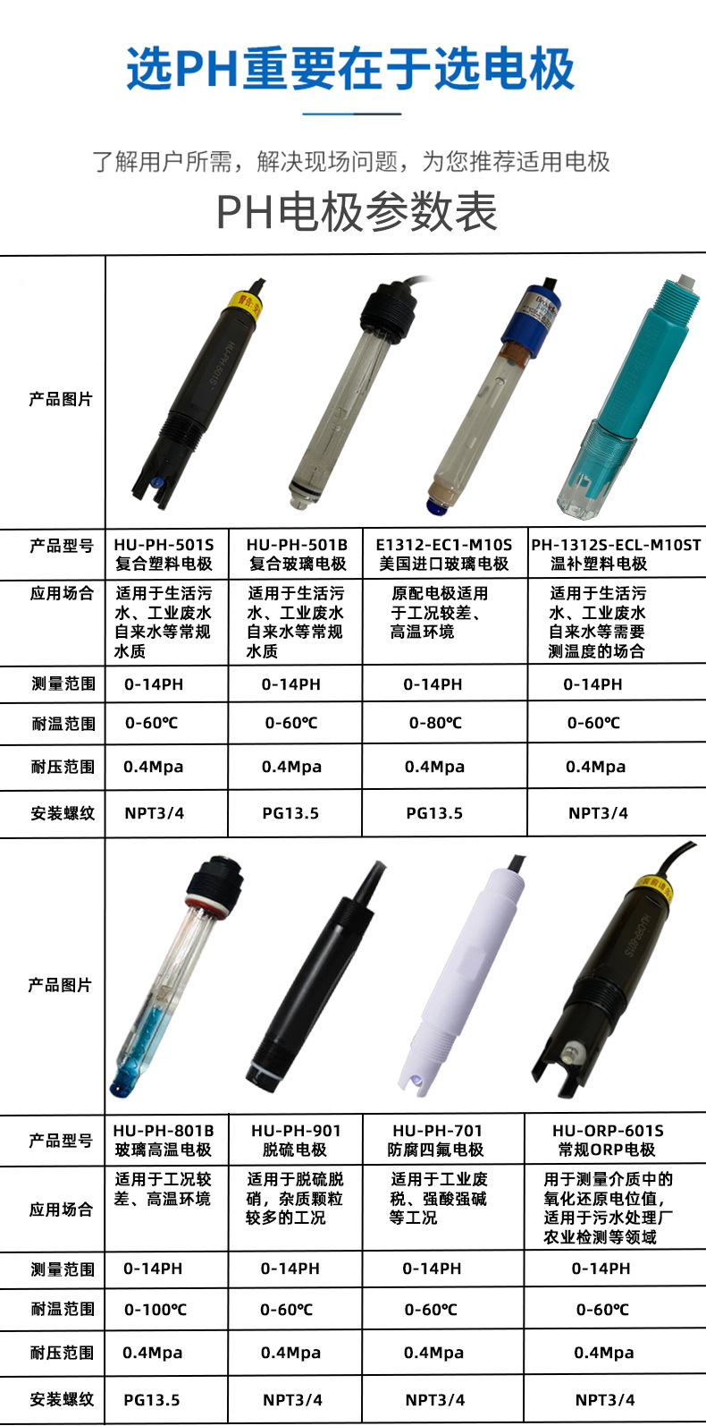 台湾合泰PH-10C工业PH计控制器HOTEC UPH-100C在线PH值水质监测仪-阿里巴巴