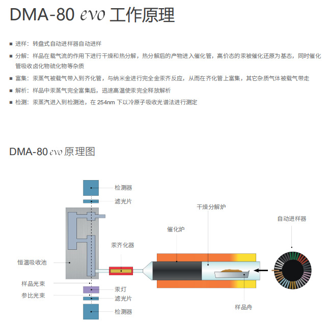 意大利Milestone迈尔斯通公司DMA-80直接测汞仪-阿里巴巴