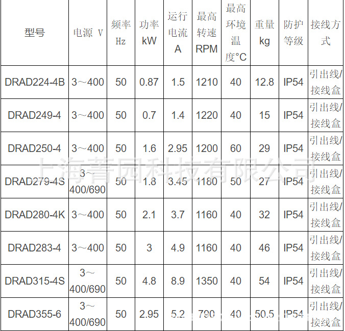 SVG装置风机DRAD224-4B德国洛森ROSENBERG DRAD279-4S-阿里巴巴