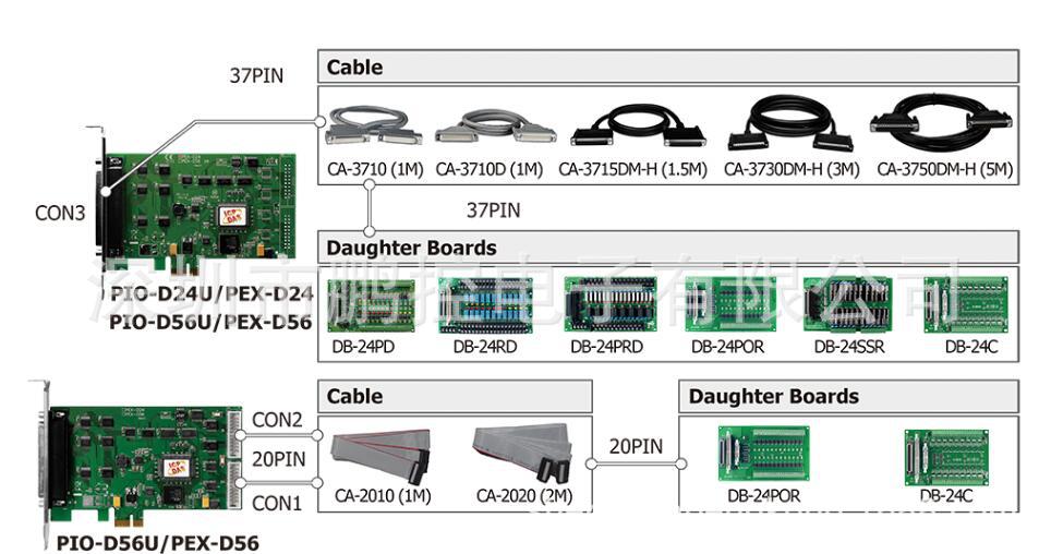 ICPDAS泓格 PIO-D56U 通用型PCI总线56路DIO卡-阿里巴巴