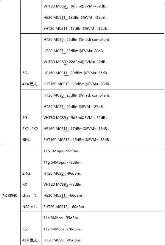Wifi7 高通IPQ5322系列超高速双频段路由-阿里巴巴