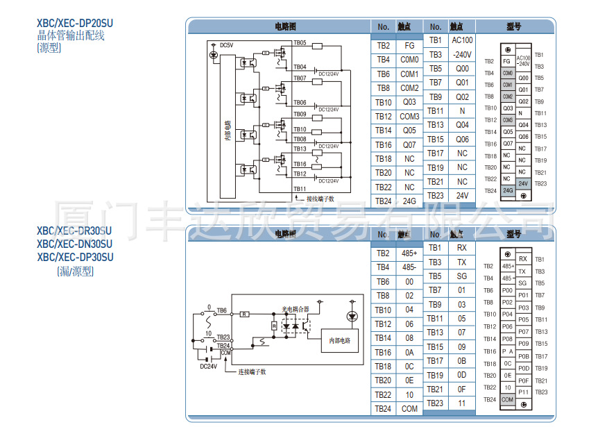 全新LS产电PLC可编程控制器XGP-ACF1/XGP-ACF2/XGP-AC23/XGP-DC42-阿里巴巴