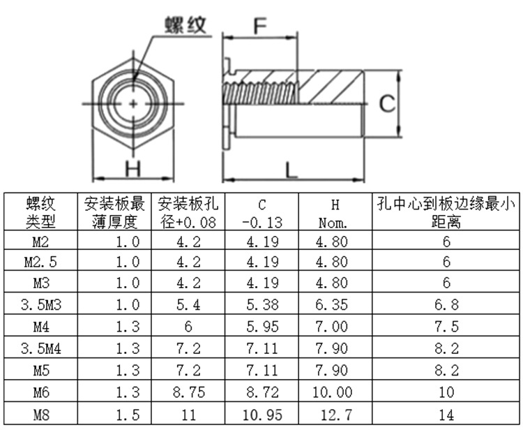 BSOS-M3-4.5/5.5/6.5/7.5/8.5/9.5/10.5/11.5/12.5~16.5压铆螺柱-阿里巴巴