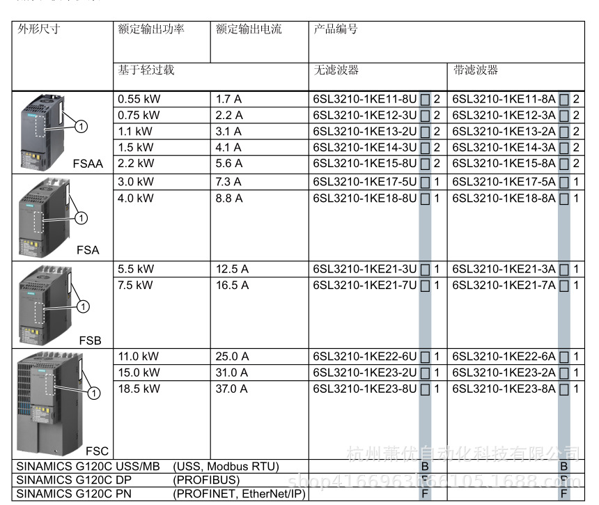 6SL3210-1KE12-3UF2西门子变频器 G120C标准型 0.75kw 无滤波器-阿里巴巴