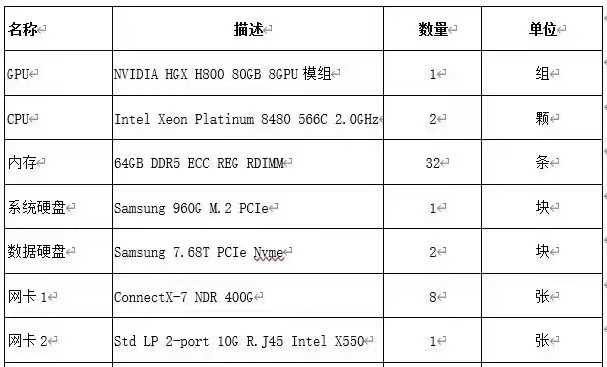 超微H800 H100整机 模组 英伟达显卡-阿里巴巴