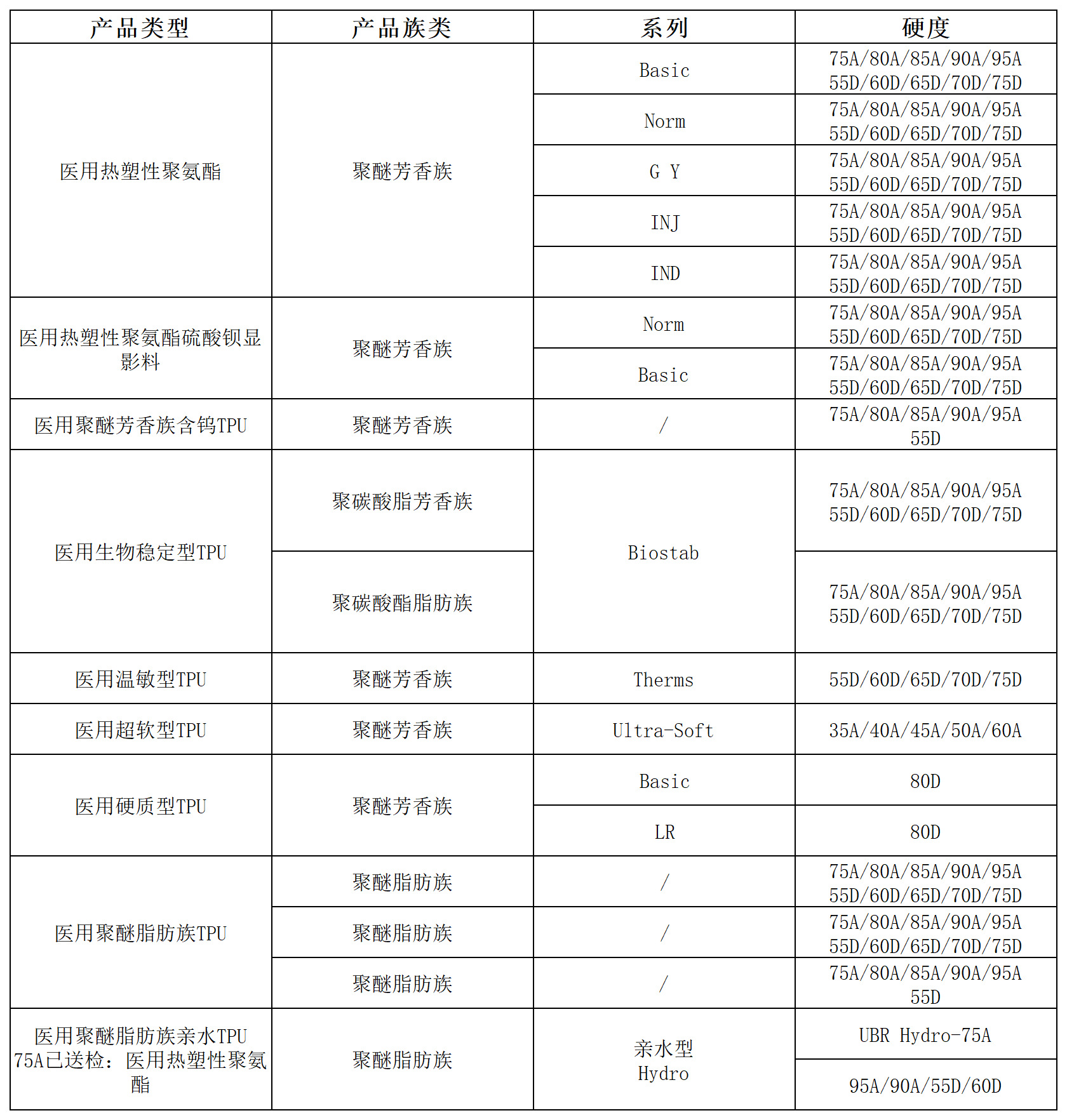 UBR尤博瑞热塑性聚氨酯粒料TPU弹性体75A/80A/85A/90A/95A代加工-阿里巴巴
