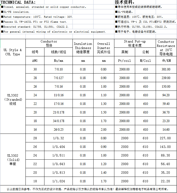 厂家直销UL3302低烟无卤电子线E214500大量库存颜色齐全极速发货-阿里巴巴