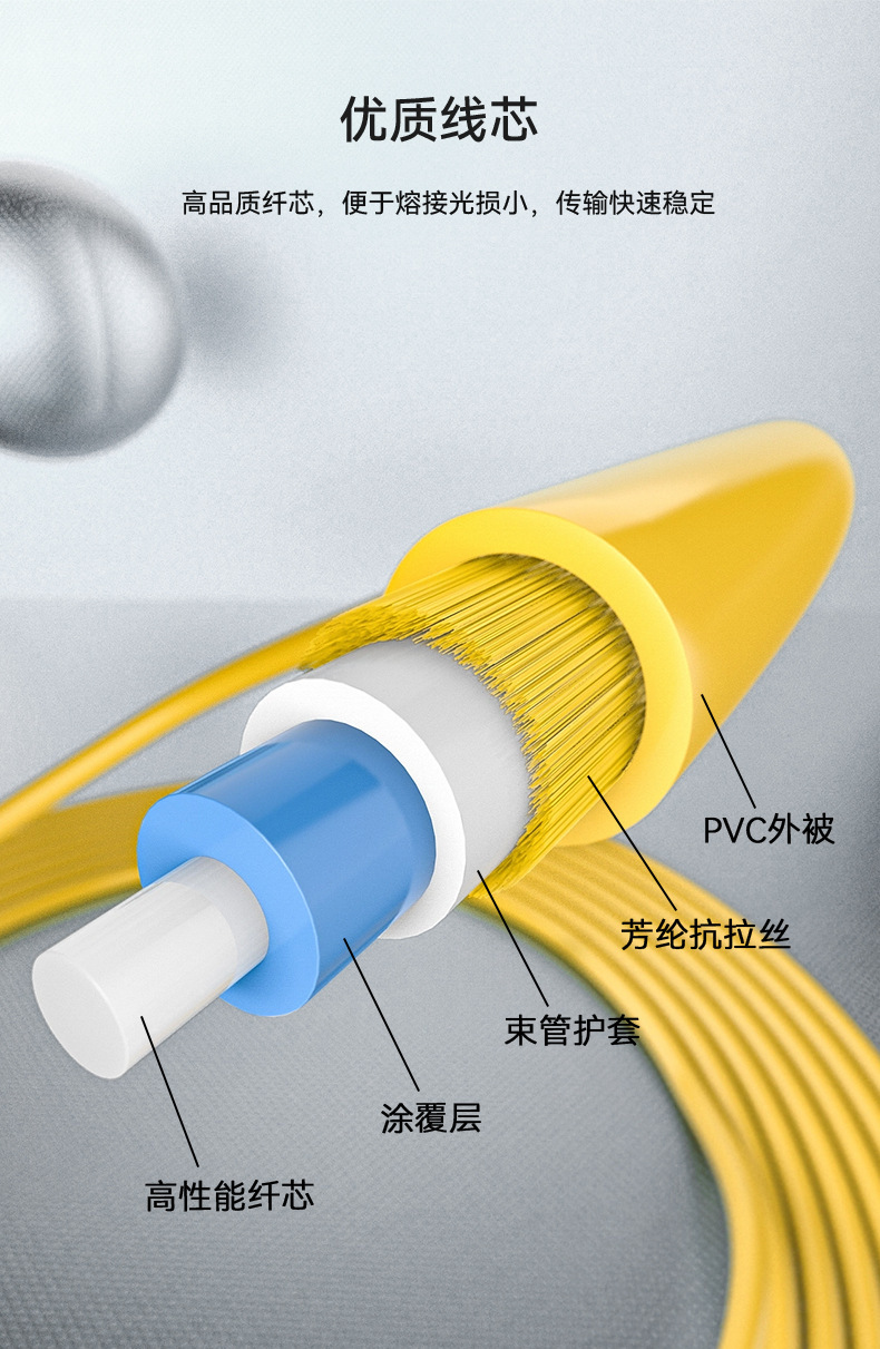 工厂热销SC/UPC单模光纤跳线SC-SC尾纤跳线网络光纤线电信级-阿里巴巴