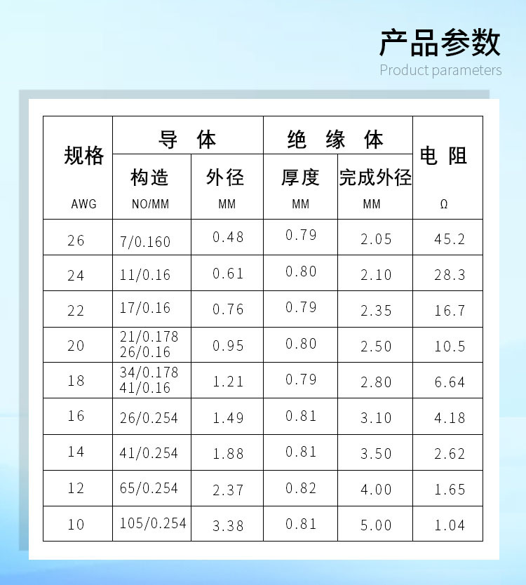 高压PVC电子线 UL1032#22AWG 耐压1000V 耐温90℃ 电器设备配线-阿里巴巴