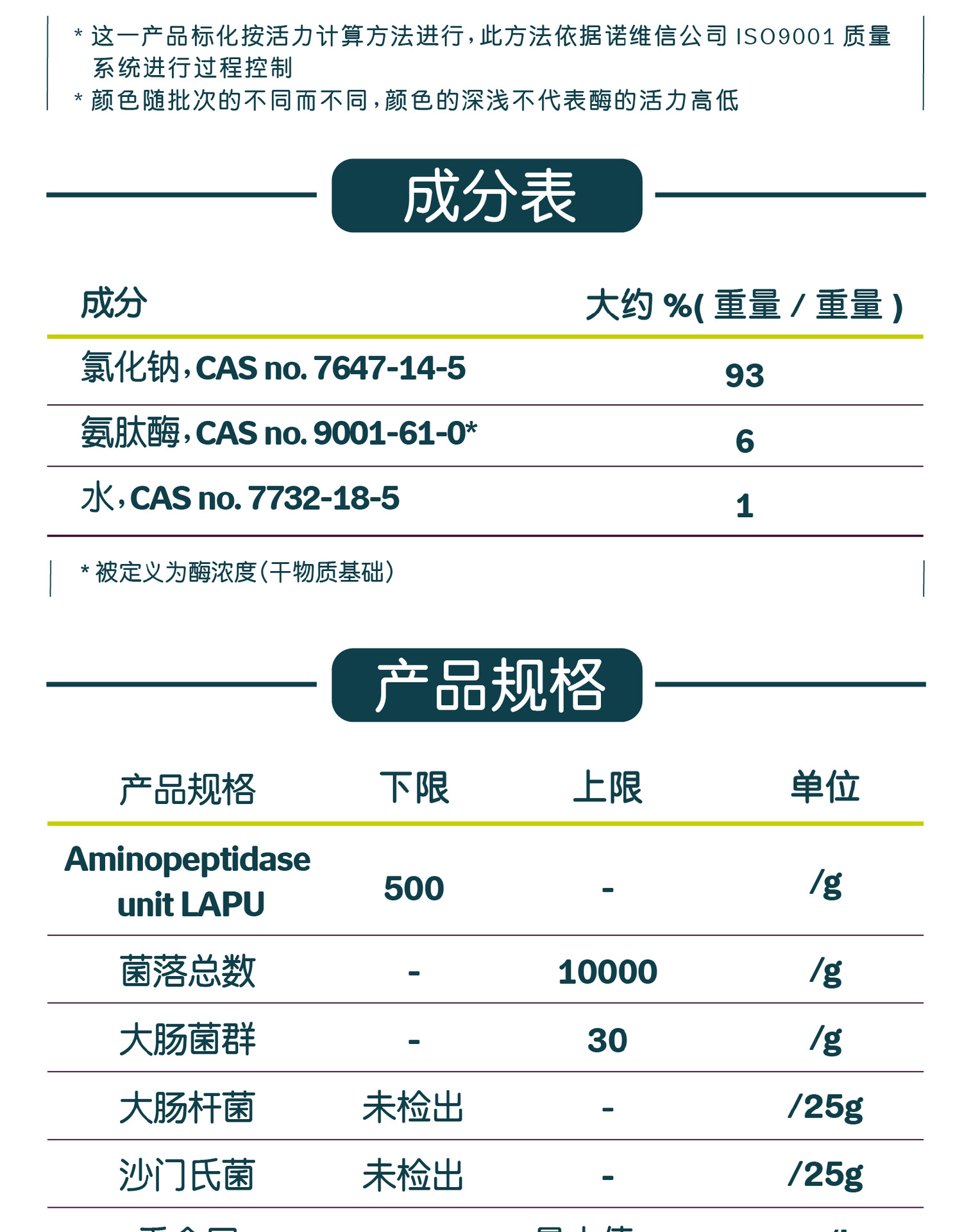 诺维信 风味蛋白酶Flavourzyme 肉类蛋白降低苦味 外切氨基肽酶-食品商务网