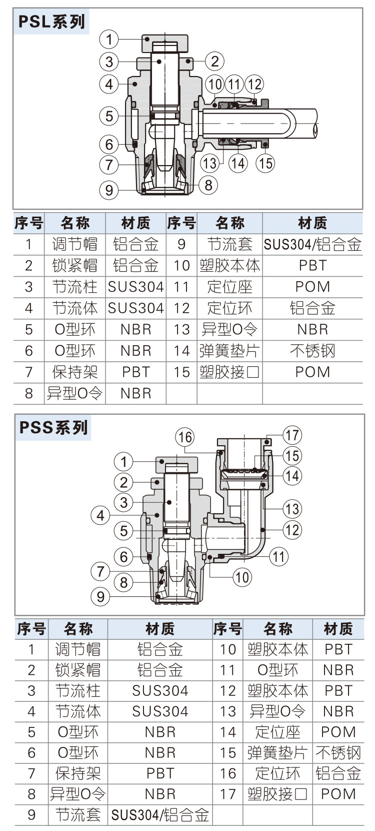 AirTac亚德客不锈钢304禁铜管道单向节流调速阀PSA4/6/8/10/12-S-阿里巴巴