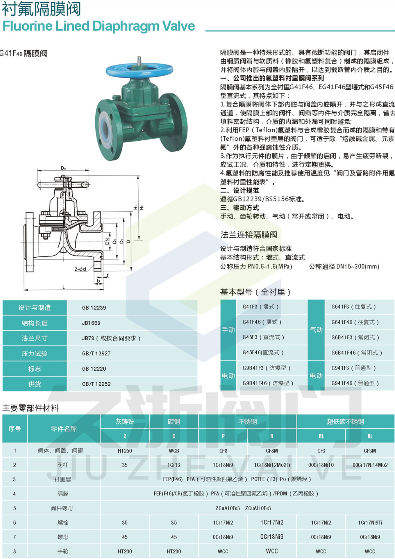 G41F46-16C 衬氟法兰隔膜阀 全衬FEP PTFE PFA隔膜阀 G41F-10C-阿里巴巴