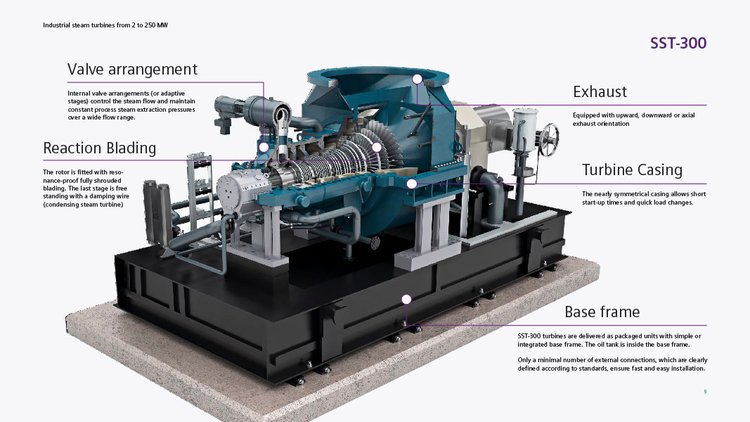 原装西门子 SST-600 现货速发 2 至 250 MW 工业蒸汽轮机全新-阿里巴巴