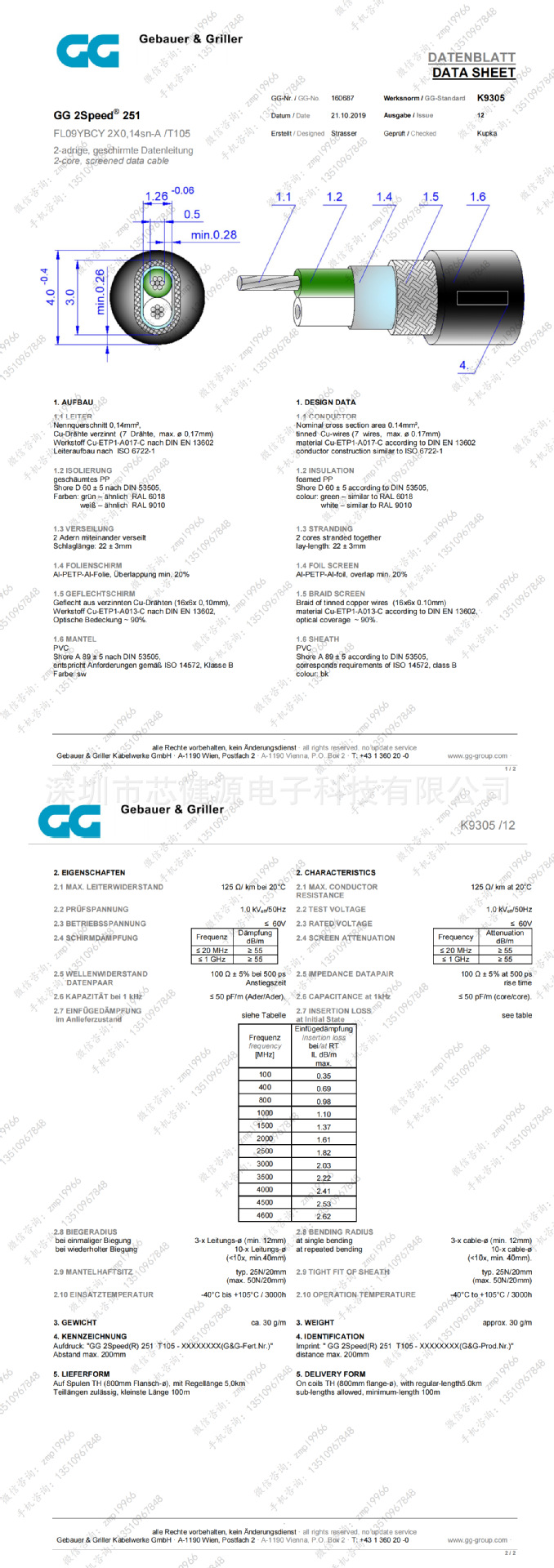 GG线束G&G 2Speed 251 Rosenberger连接器用 汽车千/万兆以太网线-阿里巴巴