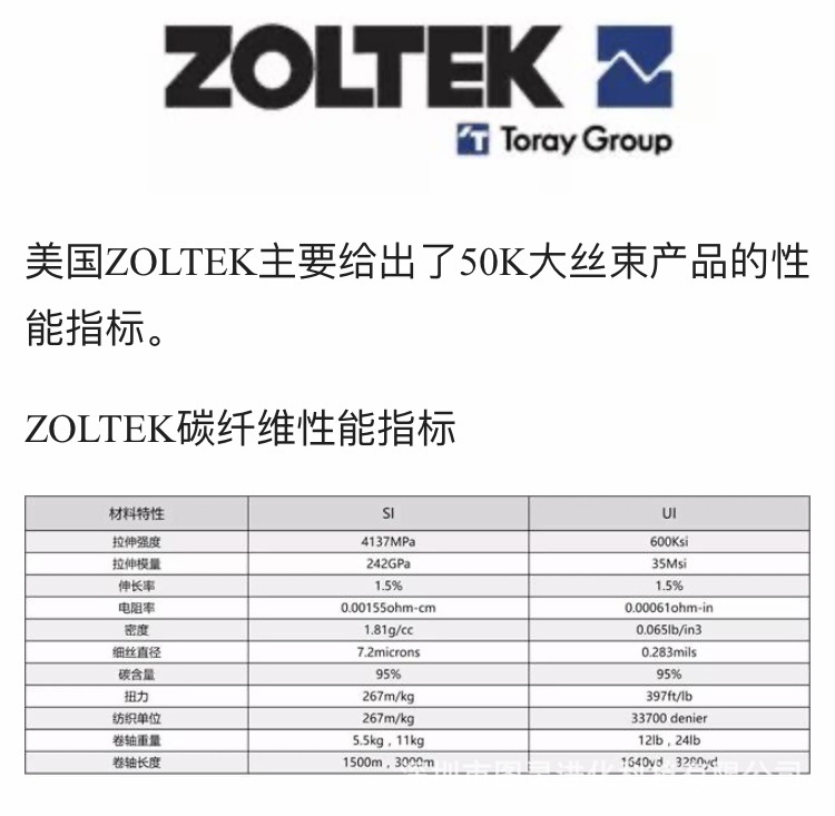 原装正品美国卓尔泰克PX35 50K碳纤维丝 ZOLTEK PX35 50K碳纤维纱-阿里巴巴