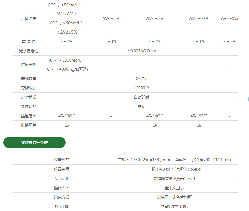 水质测定仪COD 氨氮总磷浊度四参数 5B-6C型(V8) cod氨氮测定仪-阿里巴巴