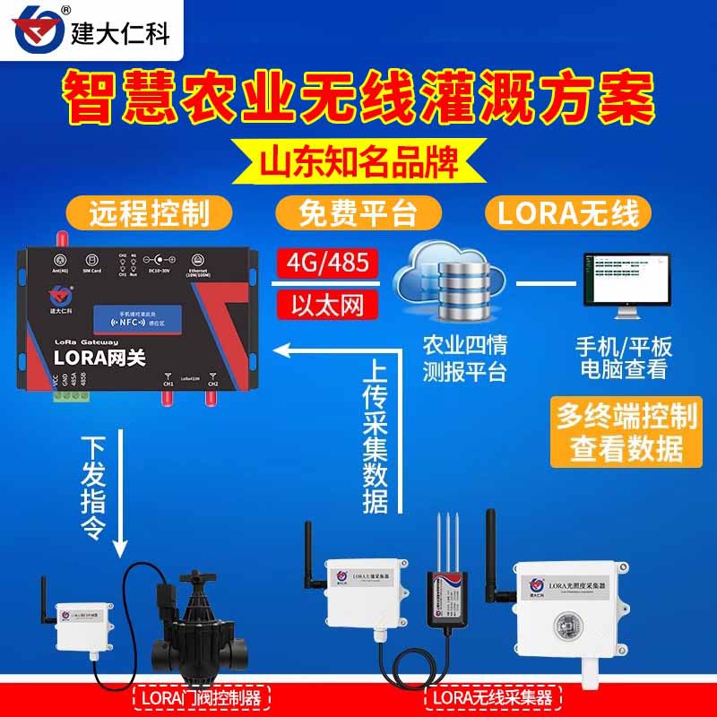 Smart Agriculture Wireless Irrigation Scheme Planting Greenhouse Mobile ...