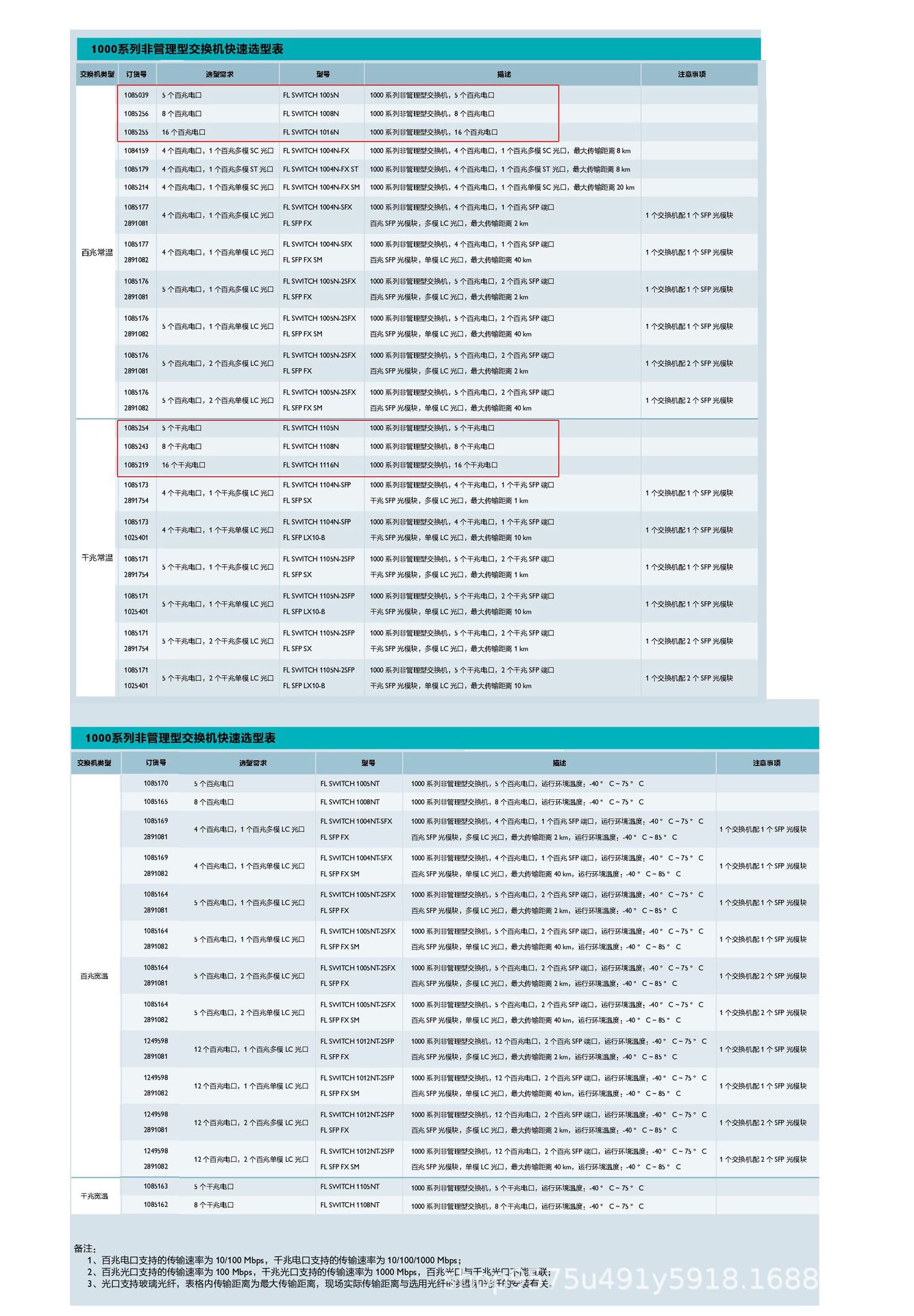 菲尼克斯5口以太网工业交换机 FL SWITCH 1105N-1085254其他传输-阿里巴巴
