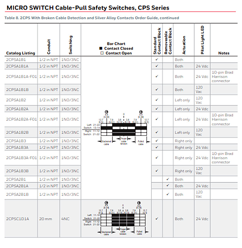 1CPSA1霍尼韦尔/Honeywell授权代理 安全开关原装技术支持-阿里巴巴