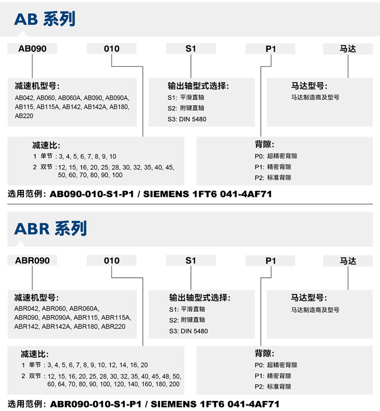 AB042-S2-P2精锐广用APEX行星齿轮减速机附键直轴标准背隙-阿里巴巴