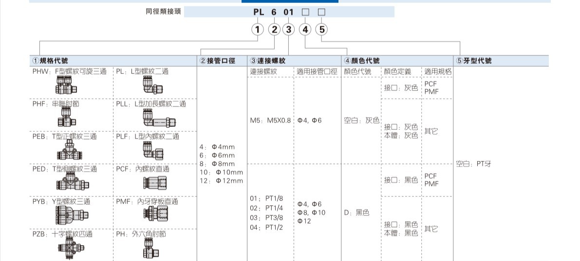 AirTAC亚德客快速接头L型螺纹弯头 PL1201 PL1202 PL1203 PL1204D-阿里巴巴