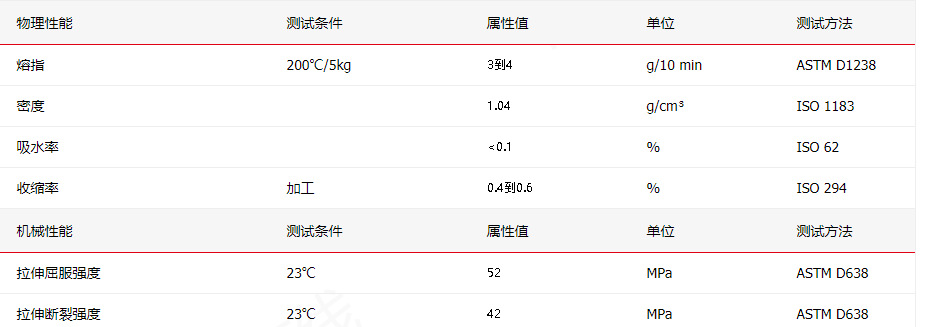 注塑级GPPS江苏赛宝龙 535N挤出级高透明高强度塑料电器聚苯乙烯-阿里巴巴