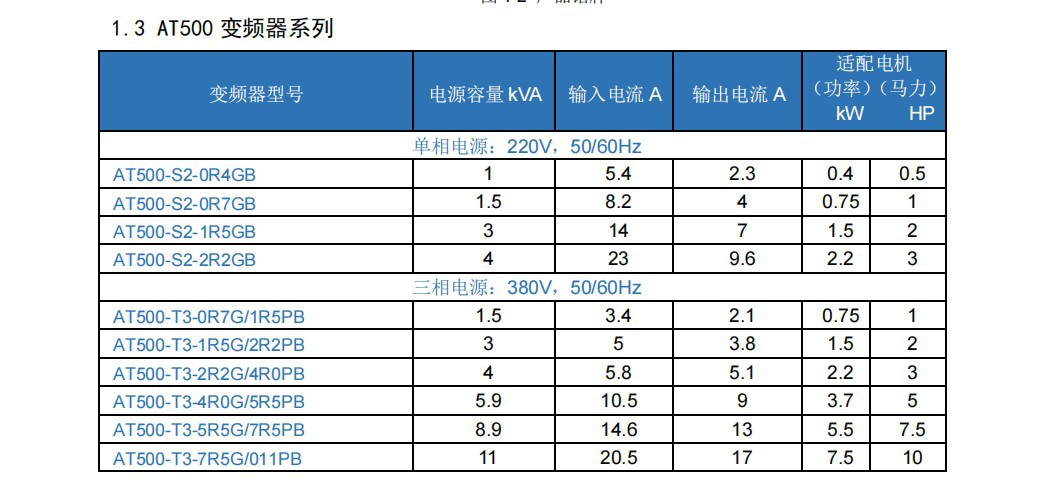 全新JACT艾克特变频器AT500 0.75/1.5/2.2/4/5.5/7.5KW三相380V-阿里巴巴