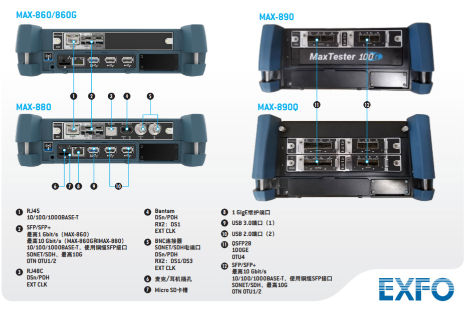 【推荐】EXFO以太网测试仪MAX-860G 万兆以太网测试仪网络测试仪-阿里巴巴