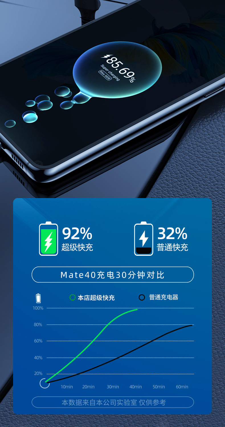 适用dmi比亚迪plusev宋plus车载充电器plusdmi点烟器转换头ev车充-阿里巴巴