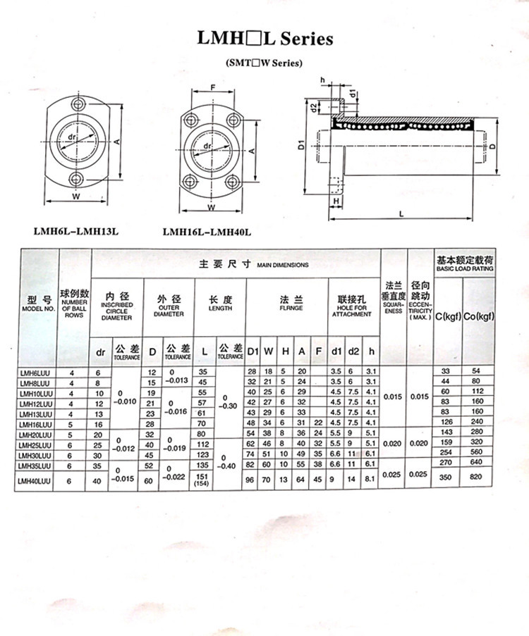 台湾YTP加长型直线轴承LMH16 LMH20 LMH25 LMH30 LMH35 LAUU镀镍-阿里巴巴