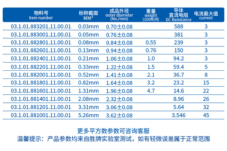 10588特氟龙高温线30 28 26 24 22 20 18 16AWG镀锡铜电子线导线-阿里巴巴