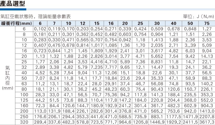 亚德客缓冲器 ACA0806-1 ACA0806-2 ACA0806-3 ACA0806-1N AirTAC-阿里巴巴