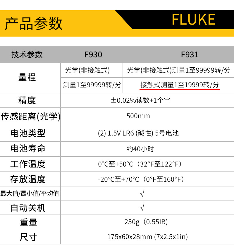 转速计福禄克FLUKE930非接触精蜜转速仪fluke931接触式激光转速计-阿里巴巴