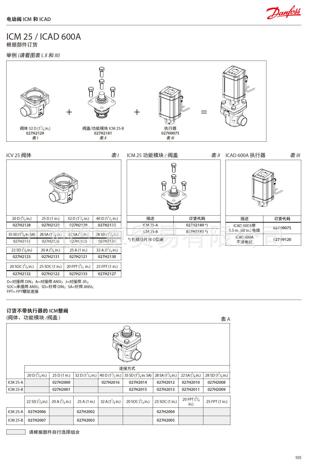 电动阀ICM20 ICM25 ICM32 ICM40 ICM50 ICM65 ICM100 DANFOSS-阿里巴巴