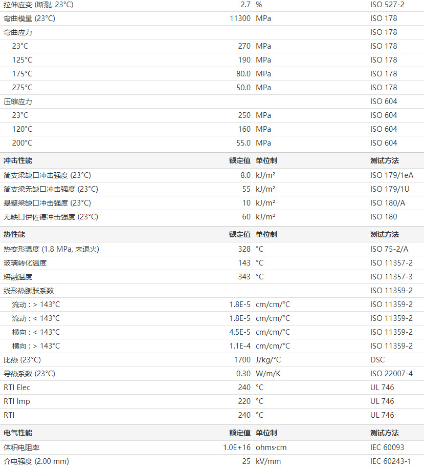 PEEK英国威格斯450GL30/450FC30增强级高强度阻燃耐高温聚醚醚酮-阿里巴巴